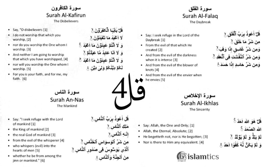 4 Qul In English Benefits Meaning Islamtics